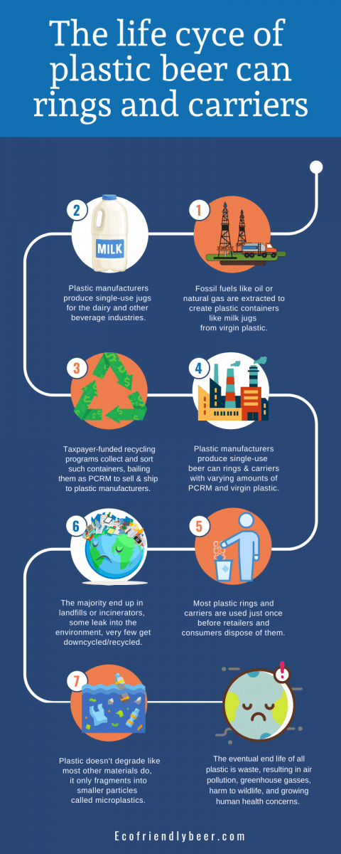 Most Plastic Packaging Never Gets Recycled, But There Are Sustainable ...