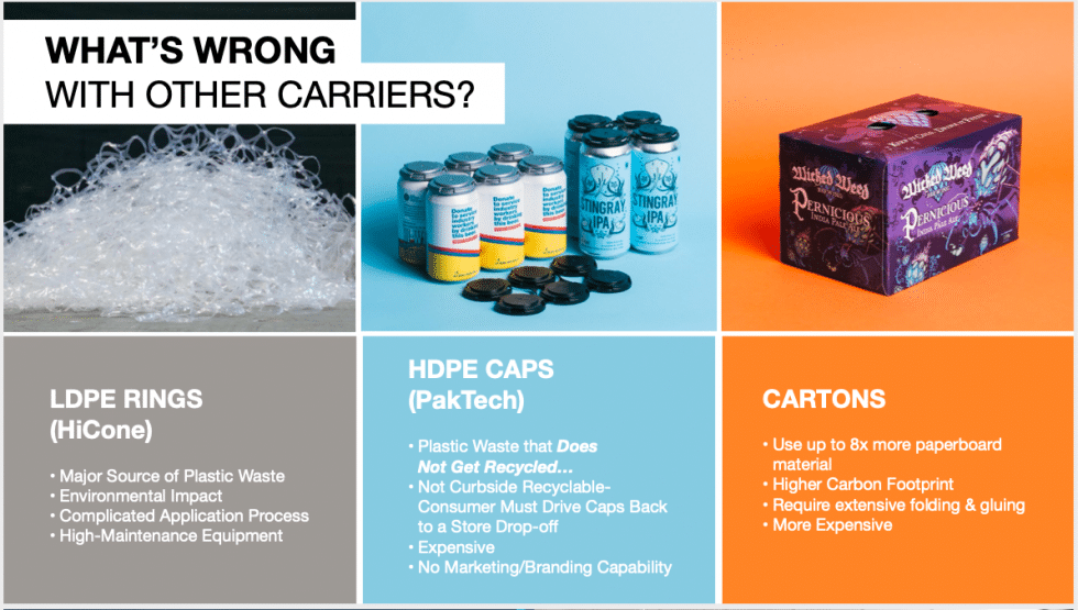 Fishbone Paperboard Beverage Carriers Are Back, Better Than Ever, and ...